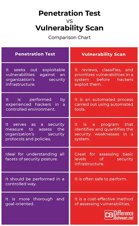 Technology Learning Ciso Cio Cloud Cloudsecurity Cybersecurity… Praveen Singh