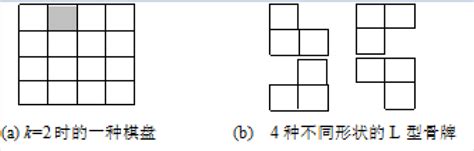 棋盘覆盖问题棋盘覆盖问题代码 Csdn博客