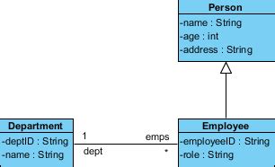 How To Use Java Round Trip Engineering