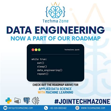 Techma 🚀 Techma Zone Is Expanding 🚀 Were Adding Data Engineering To Our Roadmap Alongside