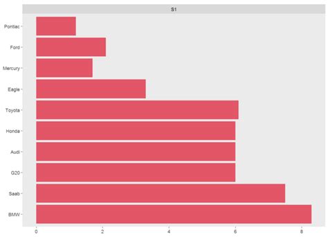 R Ggplot2 How To Force The Number Of Facets With Too Few Plots Stack Overflow