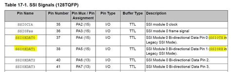 Tm4c1294ncpdt Ssi Communication Protocol For Tm4c1294ncpdt Arm Based Microcontrollers Forum