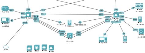 Ccie Security Lab Hold The Ise