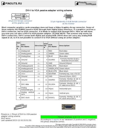 Pinout Vga Connector Everything You Need To Know