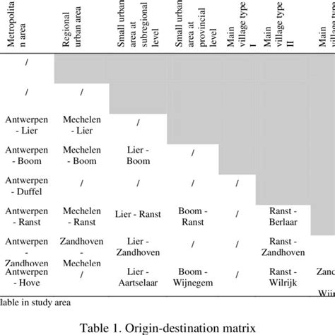 Origin Destination Matrix Download Table