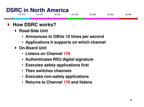 PPT DSRC Dedicated Short Range Communication IEEE IEEE P PowerPoint