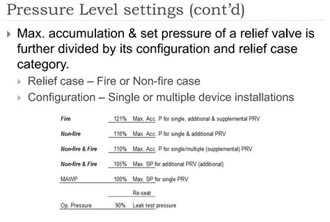 psv sizing for compressed gas systems r chemicalengineering