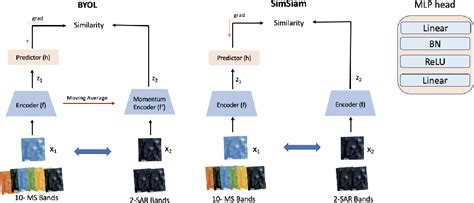 Figure 1 From Multi Modal Self Supervised Representation Learning For