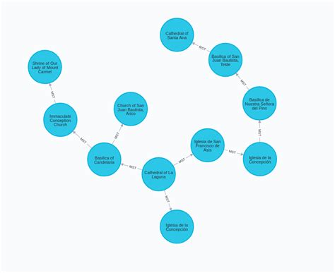 Traveling Tourist Part 2 Exploring Pathfinding Graph Algorithms