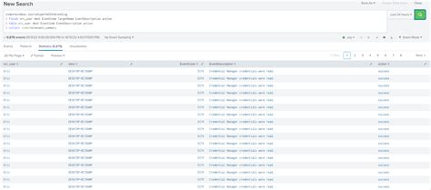 Splunk Collect Command Using It For Summary Indexing Kinney Group