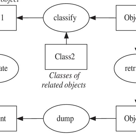 Inference Structure Of Metadata Extraction Download Scientific Diagram