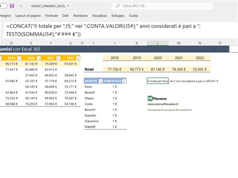 Creare Grafico Dinamico Con Excel Excel Per Professionisti