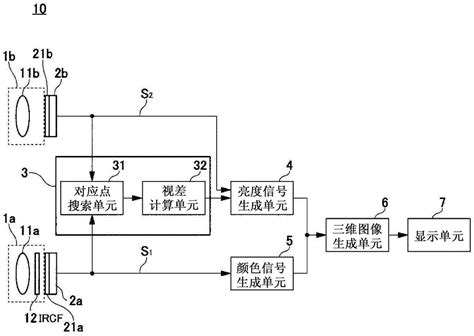 Imaging Device And Imaging Method Eureka Patsnap