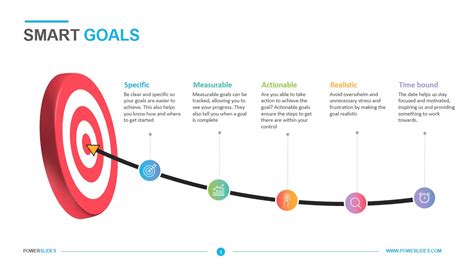 Smart Goals Powerpoint Presentation Template Smart Goal Presentation Images