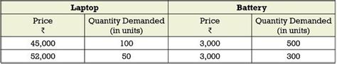 Difference Between Substitute Goods And Complementary Goods With