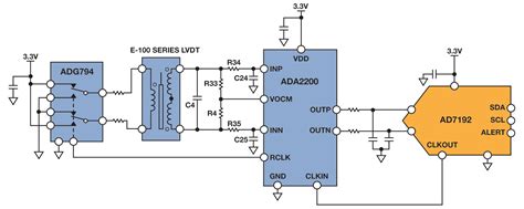 Low Power Synchronous Demodulator Design Considerations Analog Devices
