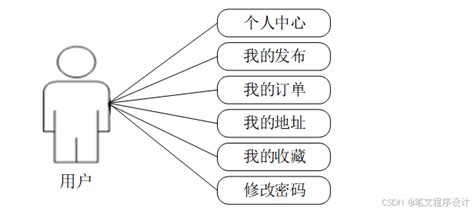 计算机毕业设计springboot农产品溯源系统 基于spring boot的农产品质量追溯系统开发 spring boot驱动的农产品溯源