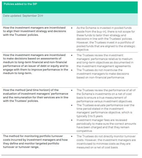 Implementation Statement — Ncusss Sip And Implementation Statement