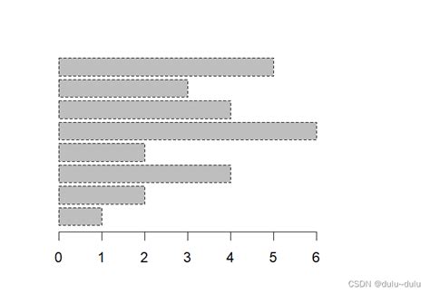 R语言基础统计图表绘制教程 Csdn博客