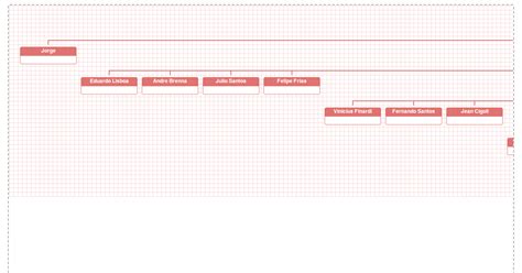React Orgchart Examples Codesandbox React Orgchart Examples Codesandbox
