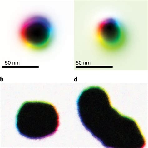Different Types Of Skyrmion Deformation Ac Small Skyrmions Without Download Scientific