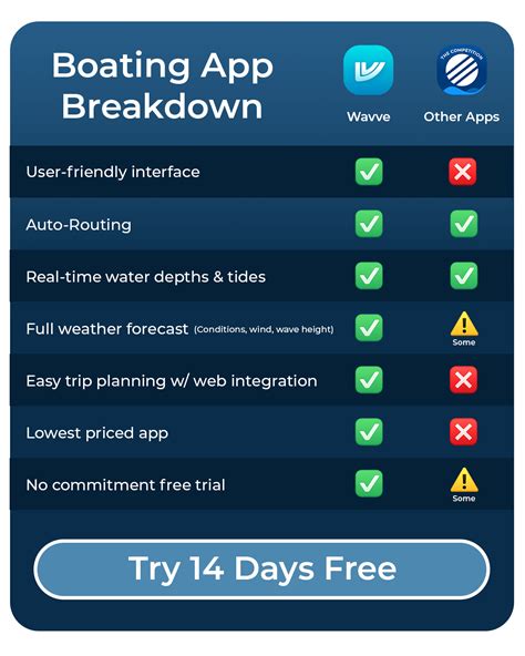What Should A Sailboat Operator Do When Approaching A Pwc Head On Sailing Vessel Encounters