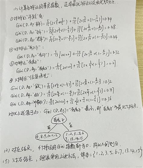 决策树 Cart分类树 Csdn博客