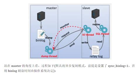 MySQL 主从搭建 阿里云开发者社区