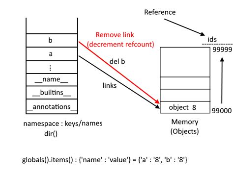 Awesome Python 📚 Awesome Python Resources Mostly Pycon By The Dev