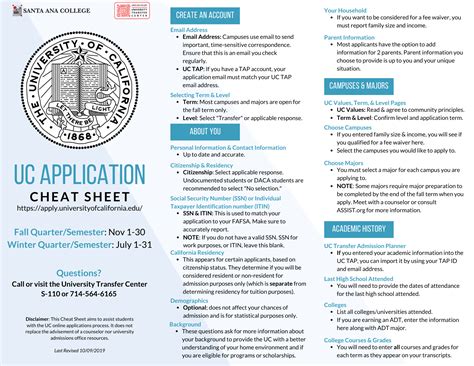 UC Application Guides All Documents