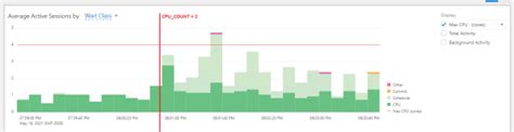 Oracle Database Instance Caging A Solução Efetiva Para Gerenciamento