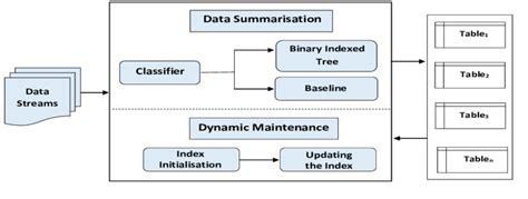 The Components Of Proposed Framework Download Scientific Diagram