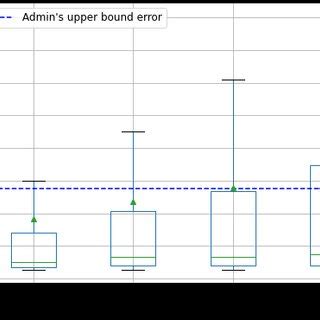 The Skewness Of Categorical Cross Entropy Loss For HR Arrhythmia Download Scientific Diagram