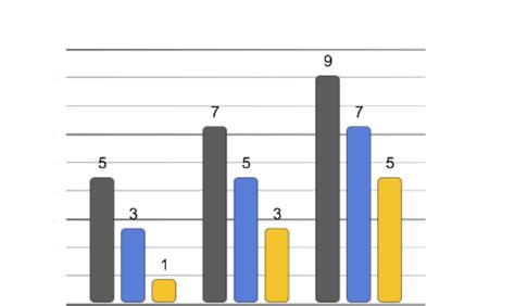 Item Labels Bitsplash Io