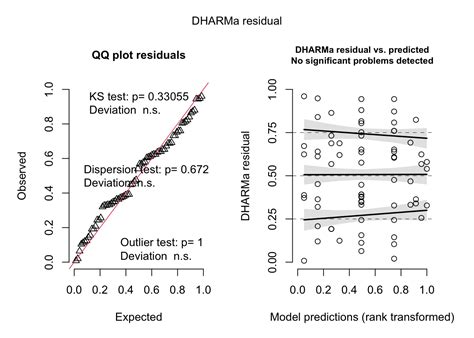 Advanced Regression Models With R Linear Mixed Models