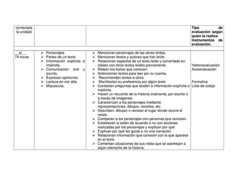 Planificación Anual De Lenguaje Y Comunicación 2° Básico Profesocial
