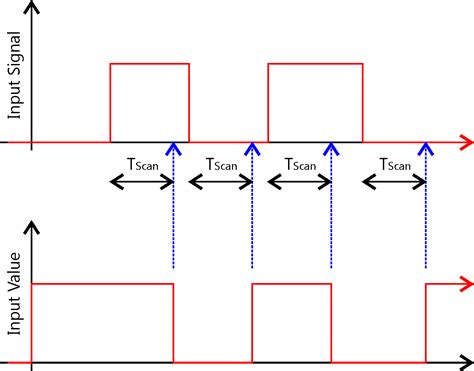 Documentation Lucidcontrol Usb Digital Input Module Device Operation