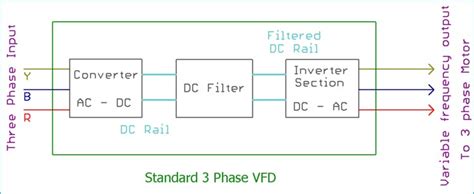 What Is Variable Frequency Drive Circuit Its Operation Types And Applications