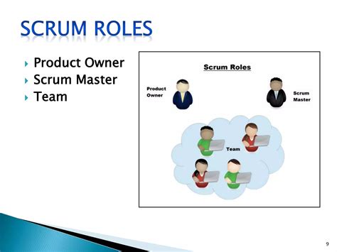 Agile Introduction Scrum Framework Pptx