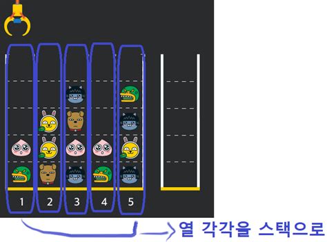 프로그래머스 크레인 인형뽑기 게임 구현 Python