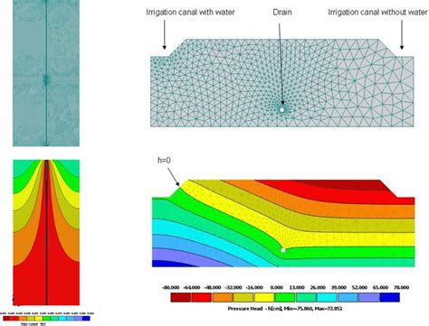 2 Examples Of Triangular Finite Element Grids For Regular Left And Download Scientific