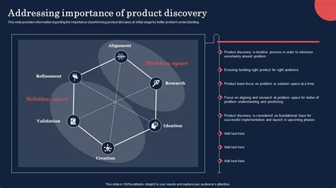 Product Discovery Process Addressing Importance Of Product Discovery Ppt Sample