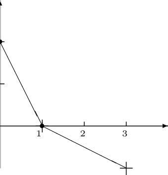 Newton Polygon Of Download Scientific Diagram