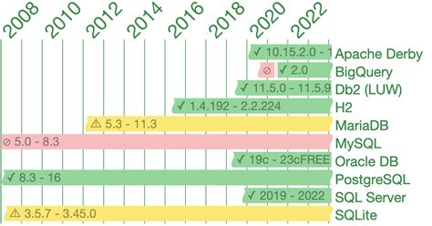 Cast As Int Eger Sql