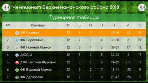 Чемпионат Верхнемамонского района по футболу Итоговые турнирные таблицы 2016 2017 и 2018 г