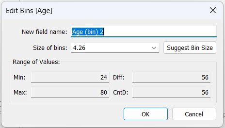 The Data Babe Bins And Histograms