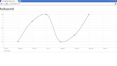 Javascript Unable To Draw Graphs Using Vis Js In Tornado Stack Overflow