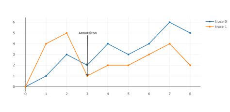 Different Position Of Click Coordinates For Chrome And Firefox Plotlyjs Plotly Community Forum