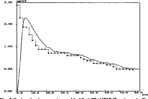 Figure 7 From Closed Loop System For Total Intravenous Anesthesia By Simultaneously