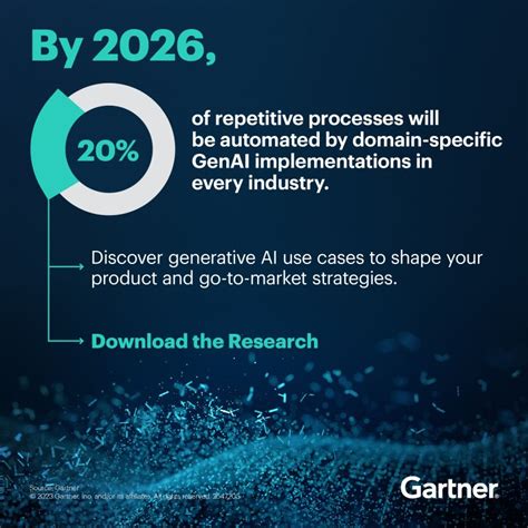 Gartner On Linkedin Emerging Tech Top Use Cases For Generative Ai Gartner